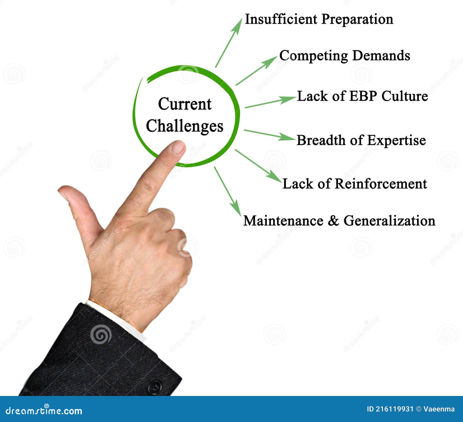 Presenting Six Current Challenges Stock Image - Image of reinforcement ...