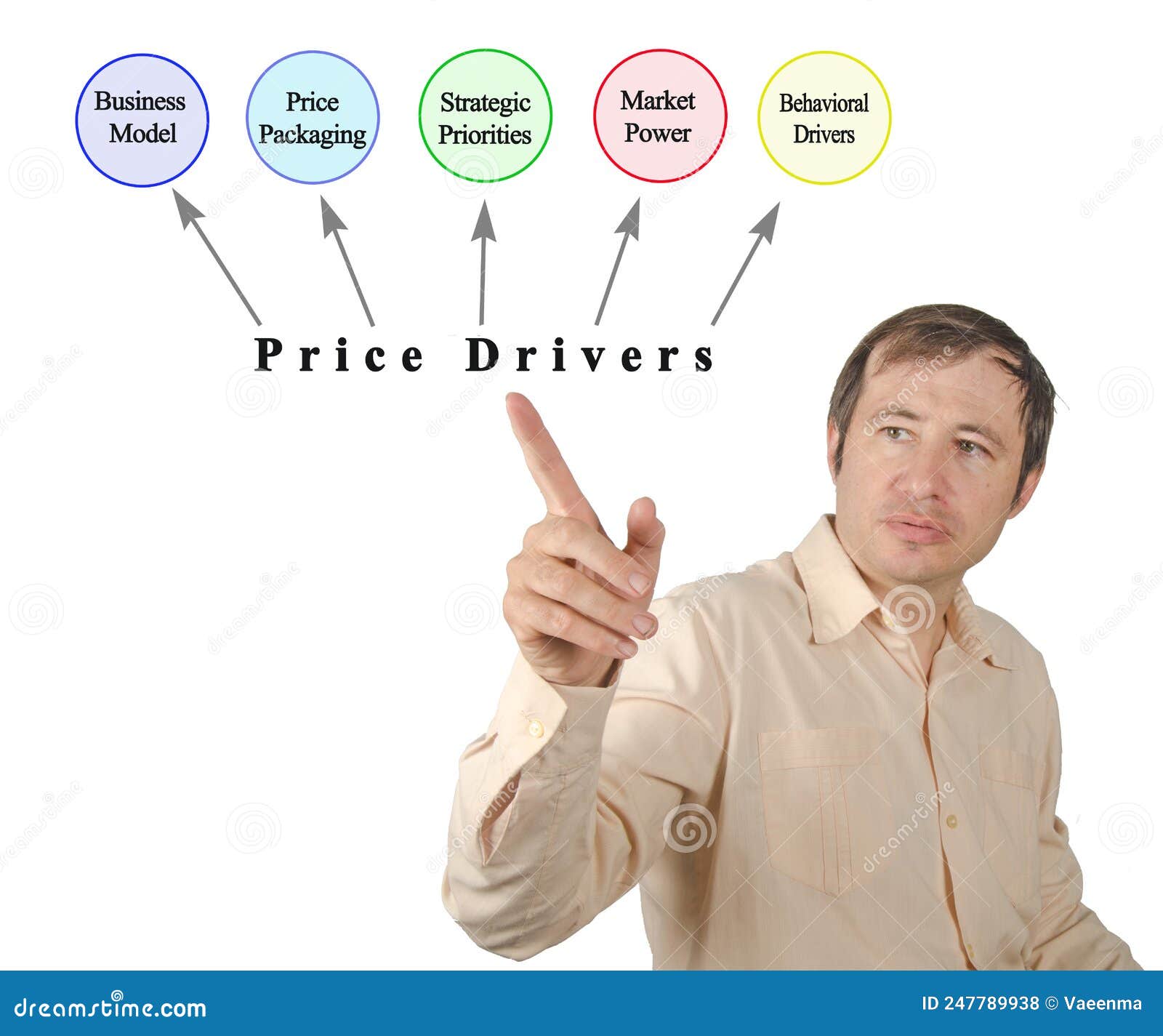 Presenting Six Price Drivers Stock Photo - Image of priorities ...