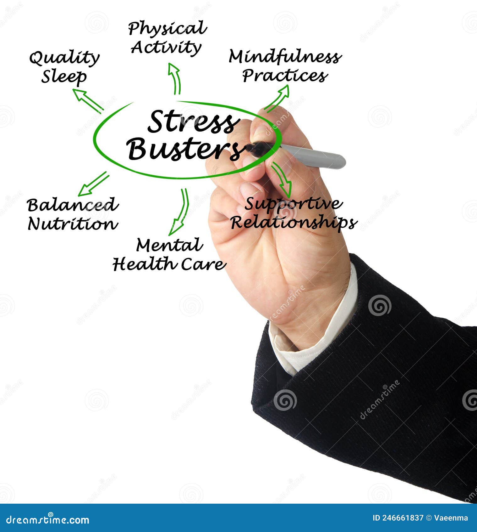 Presenting Six Stress Busters Stock Image - Image of sleep, physical ...