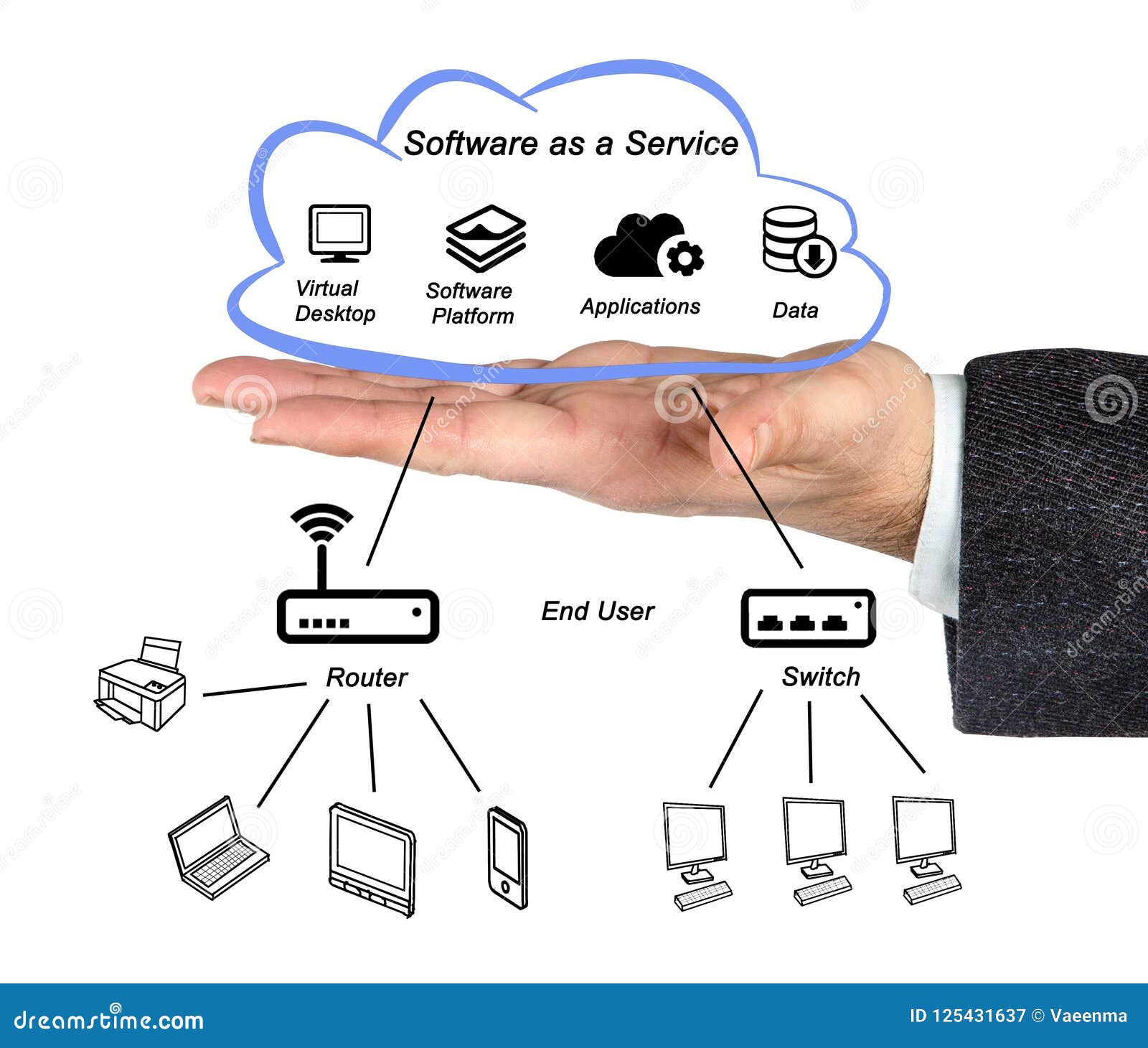 Software as a Service stock image. Image of engineer - 125431637