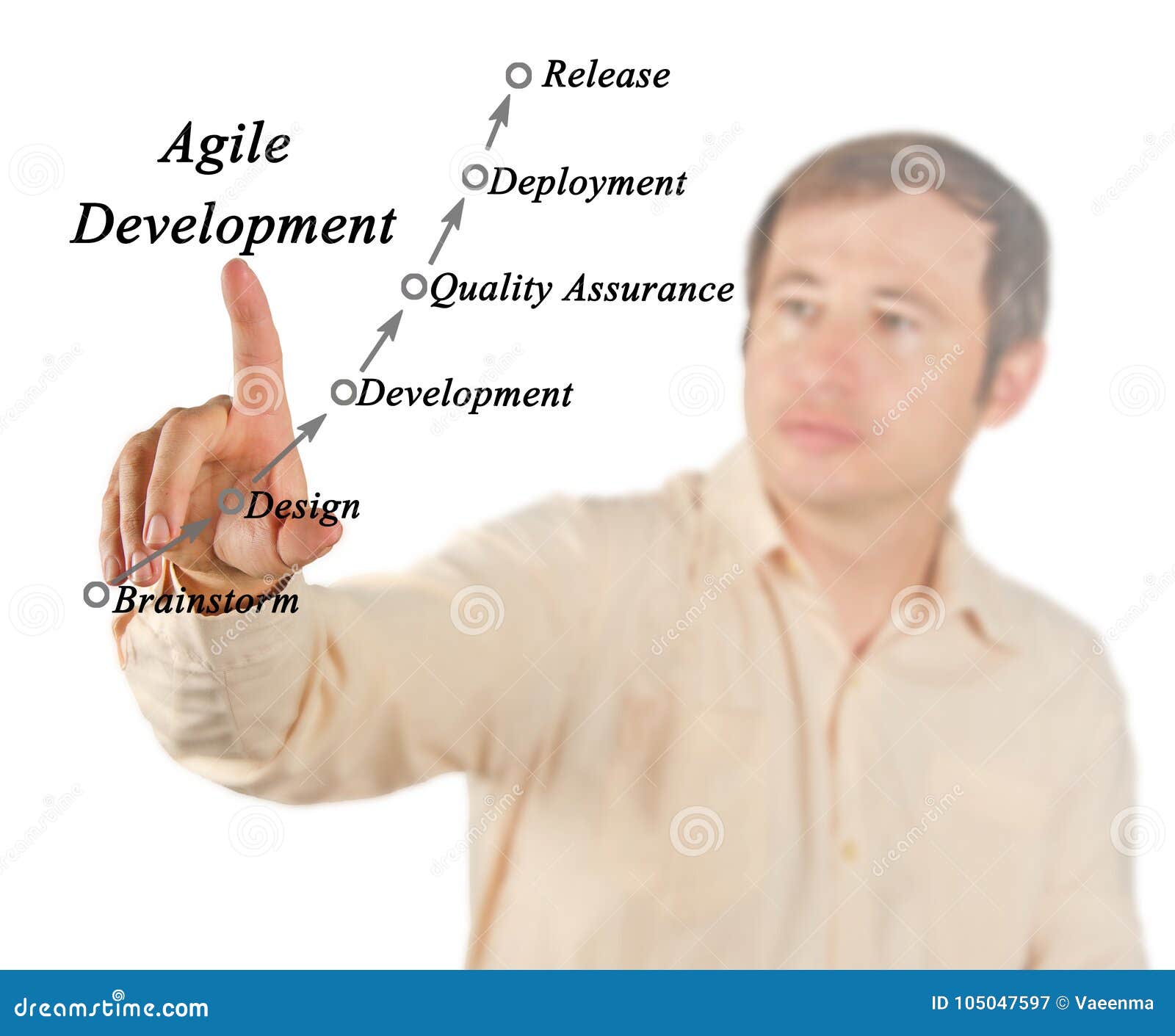 Diagram of Agile Development Stock Image - Image of demo, expert: 105047597