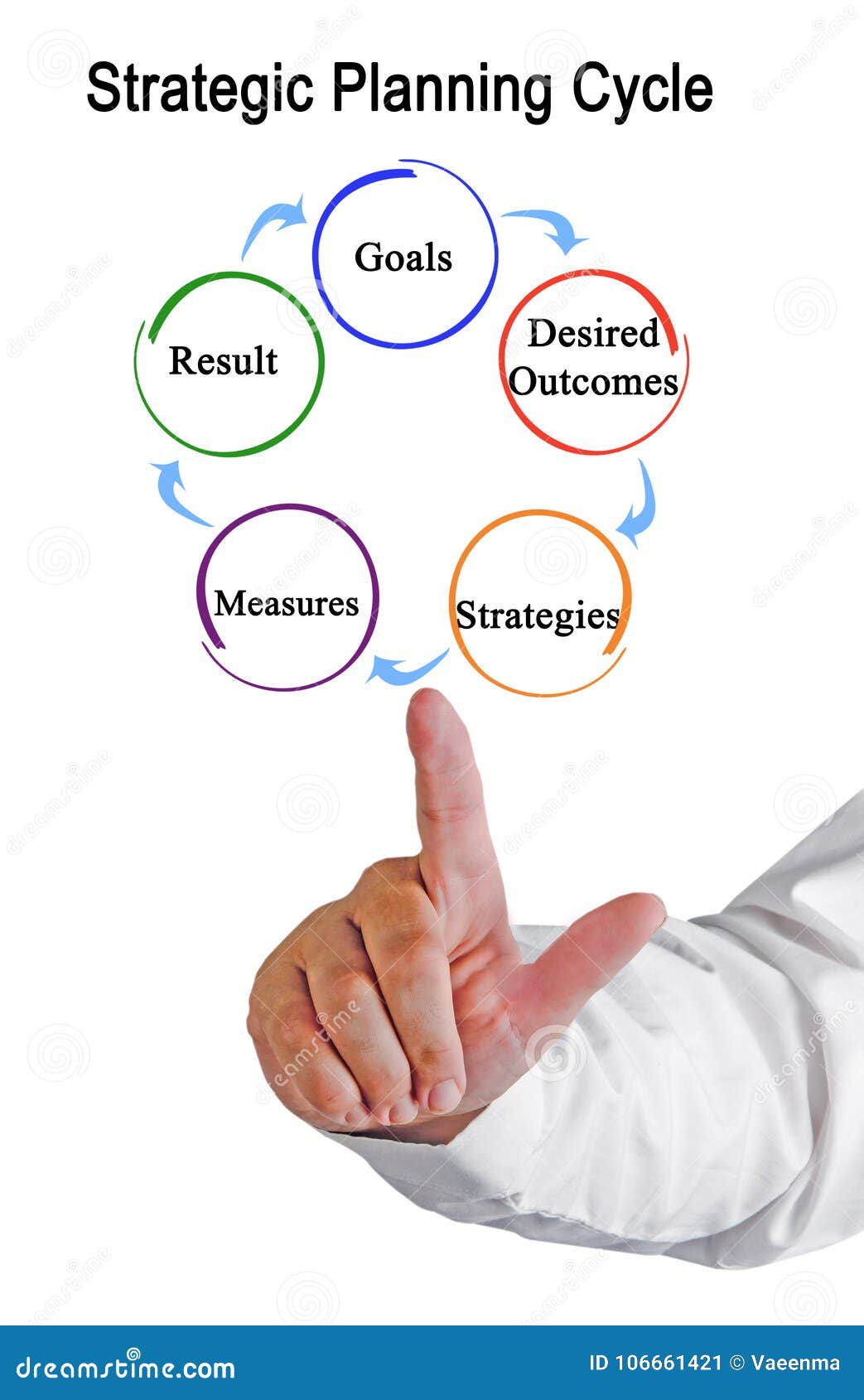 Strategic Planning Cycle stock image. Image of virtual - 106661421