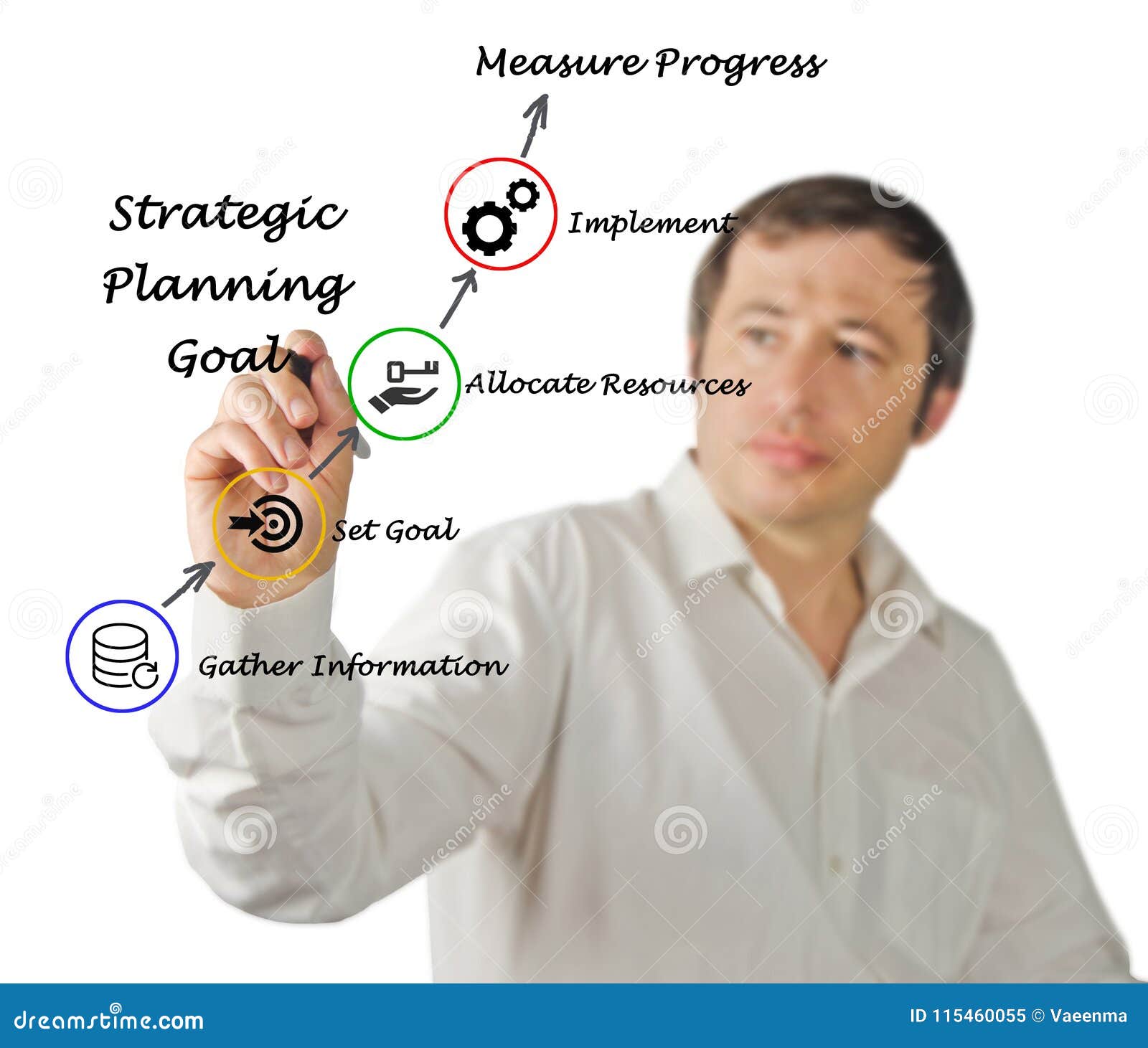 Strategic Planning Goals stock image. Image of presenting - 115460055