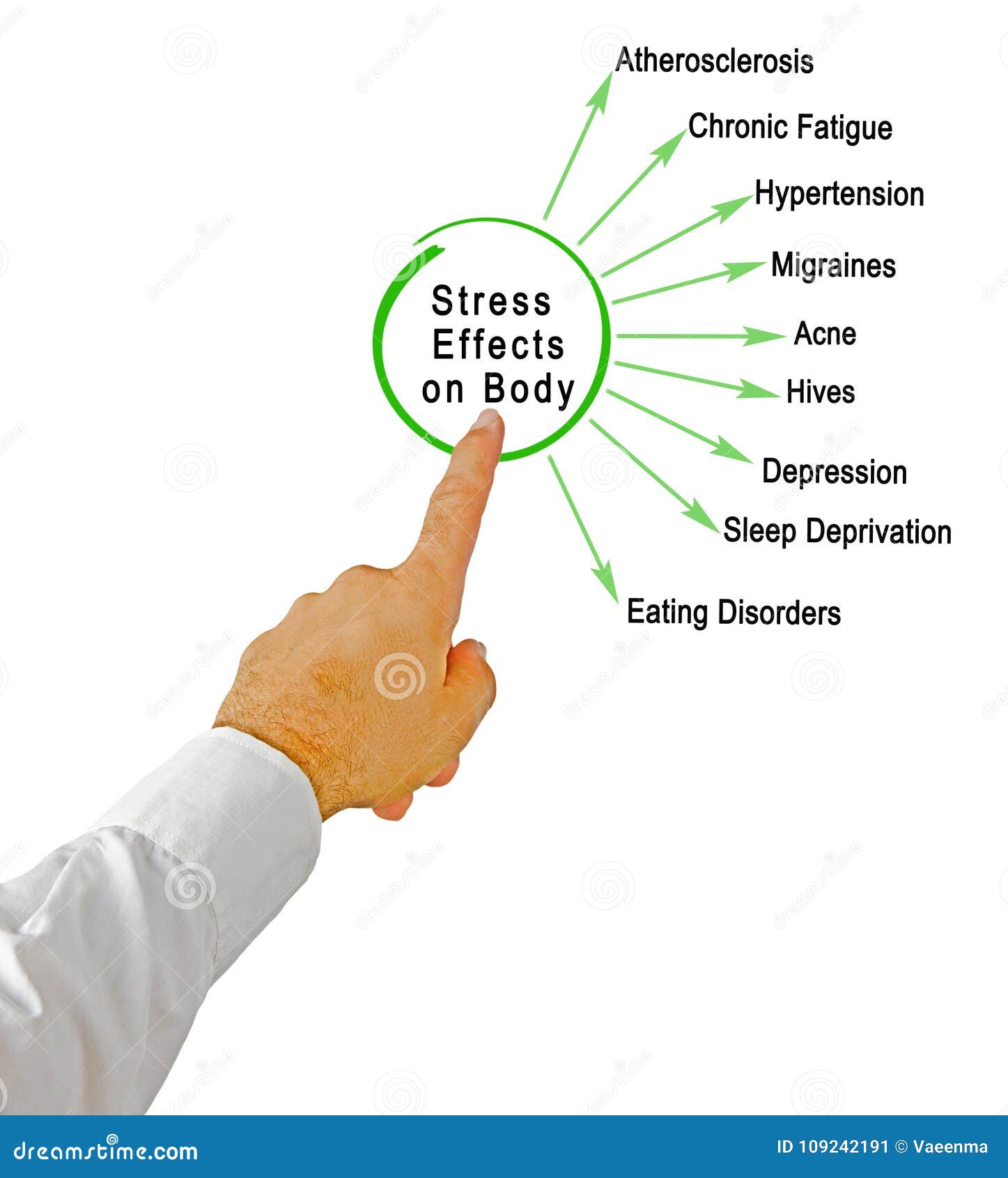 Stress Effects on Body stock image. Image of effects - 109242191
