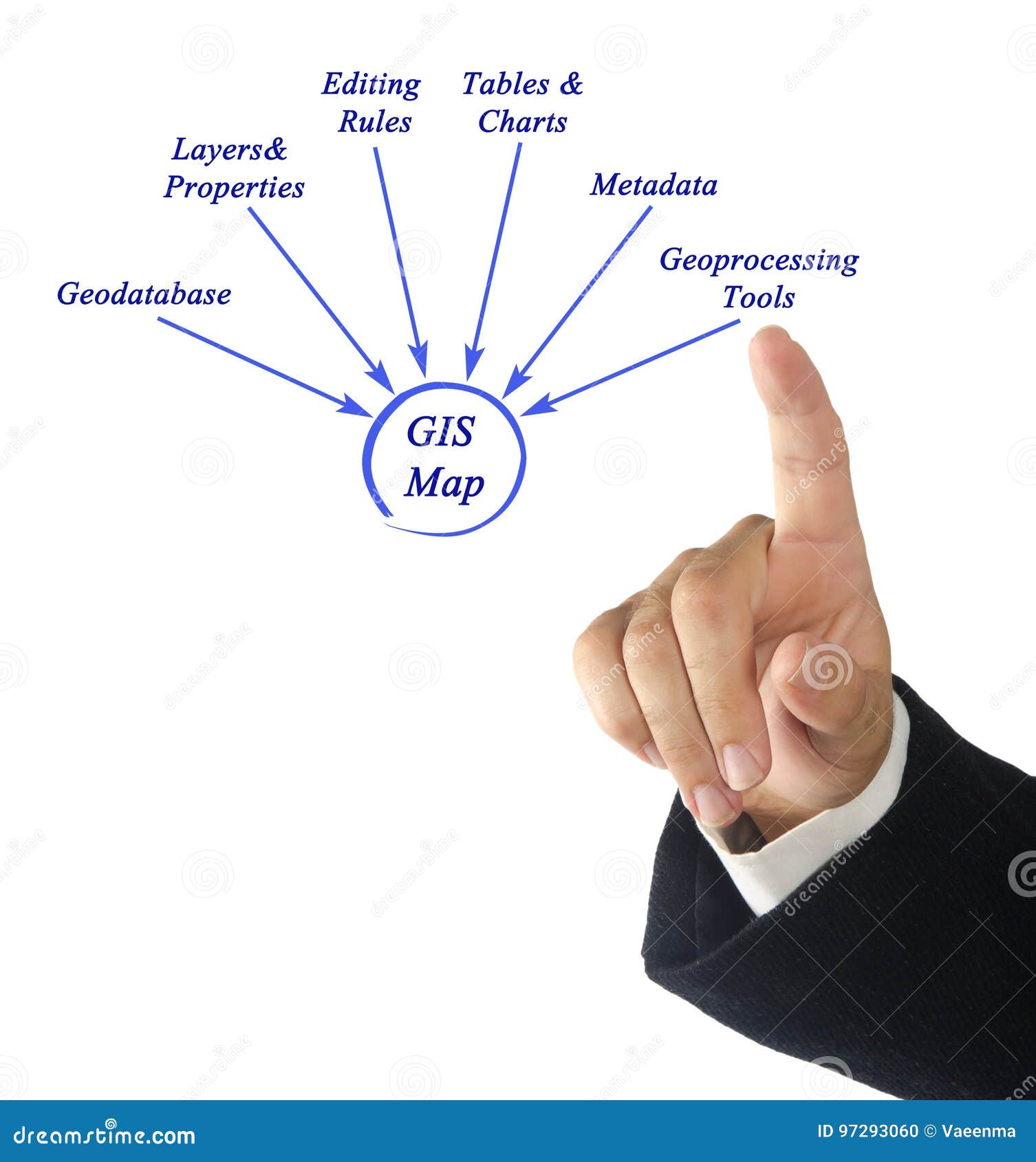 Structure of GIS stock photo. Image of presenting, properties - 97293060