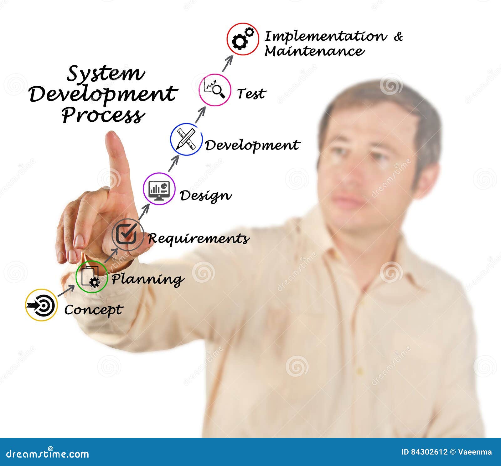 System Development Process stock photo. Image of test - 84302612