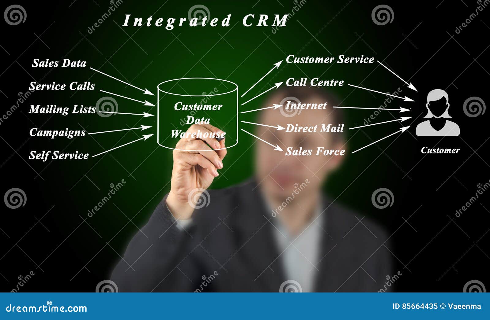 Integrated CRM stock image. Image of male, enterprsie - 85664435