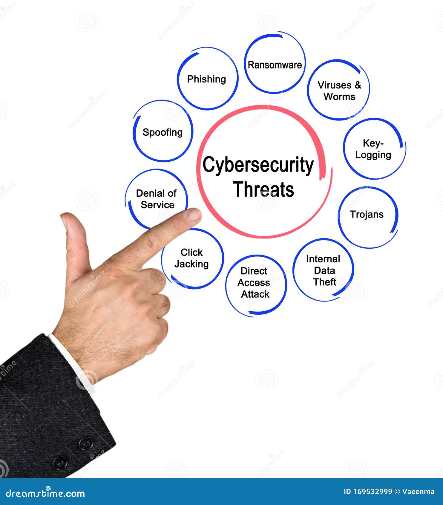 Presenting Ten Cybersecurity Threats Stock Image - Image of click ...