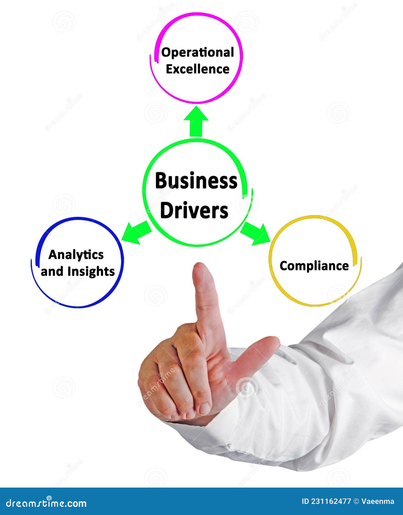Presenting Three Business Drivers Stock Image - Image of person ...
