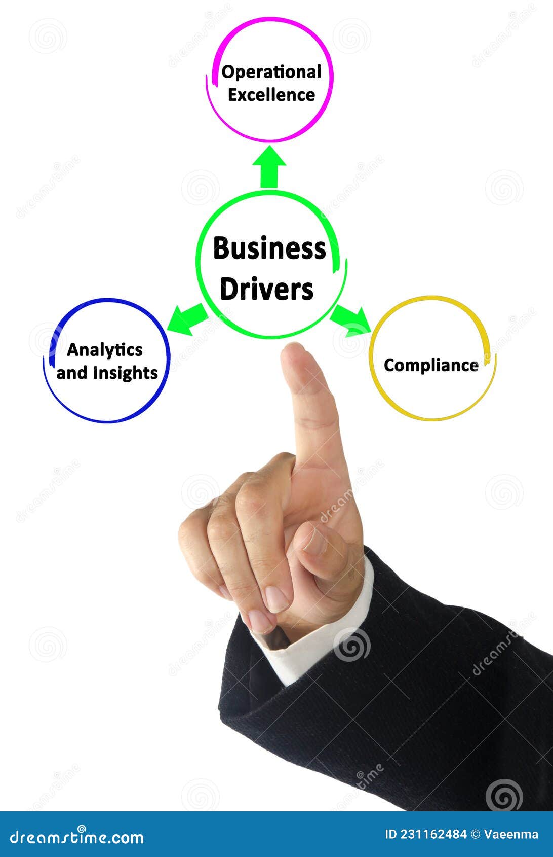 Presenting Three Business Drivers Stock Photo - Image of 2746, manager ...