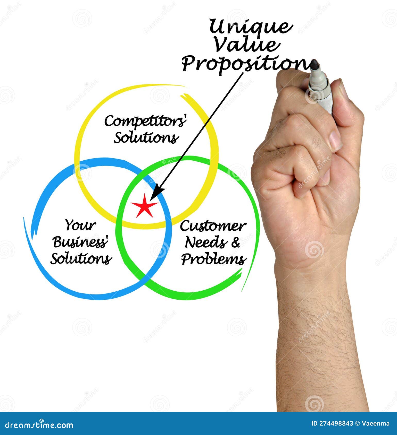 Unique Value Proposition Symbol. Concept Words Unique Value Proposition ...