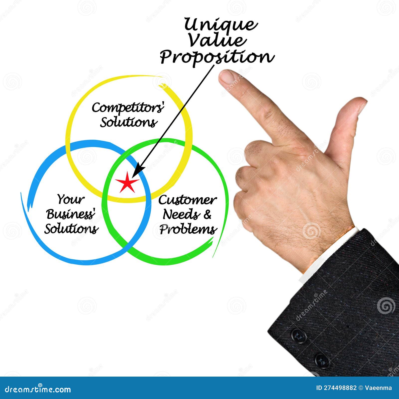 Unique Value Proposition Symbol. Concept Words Unique Value Proposition ...