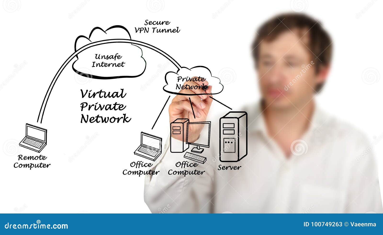 VPN tunnel stock image. Image of integrity, computers - 100749263