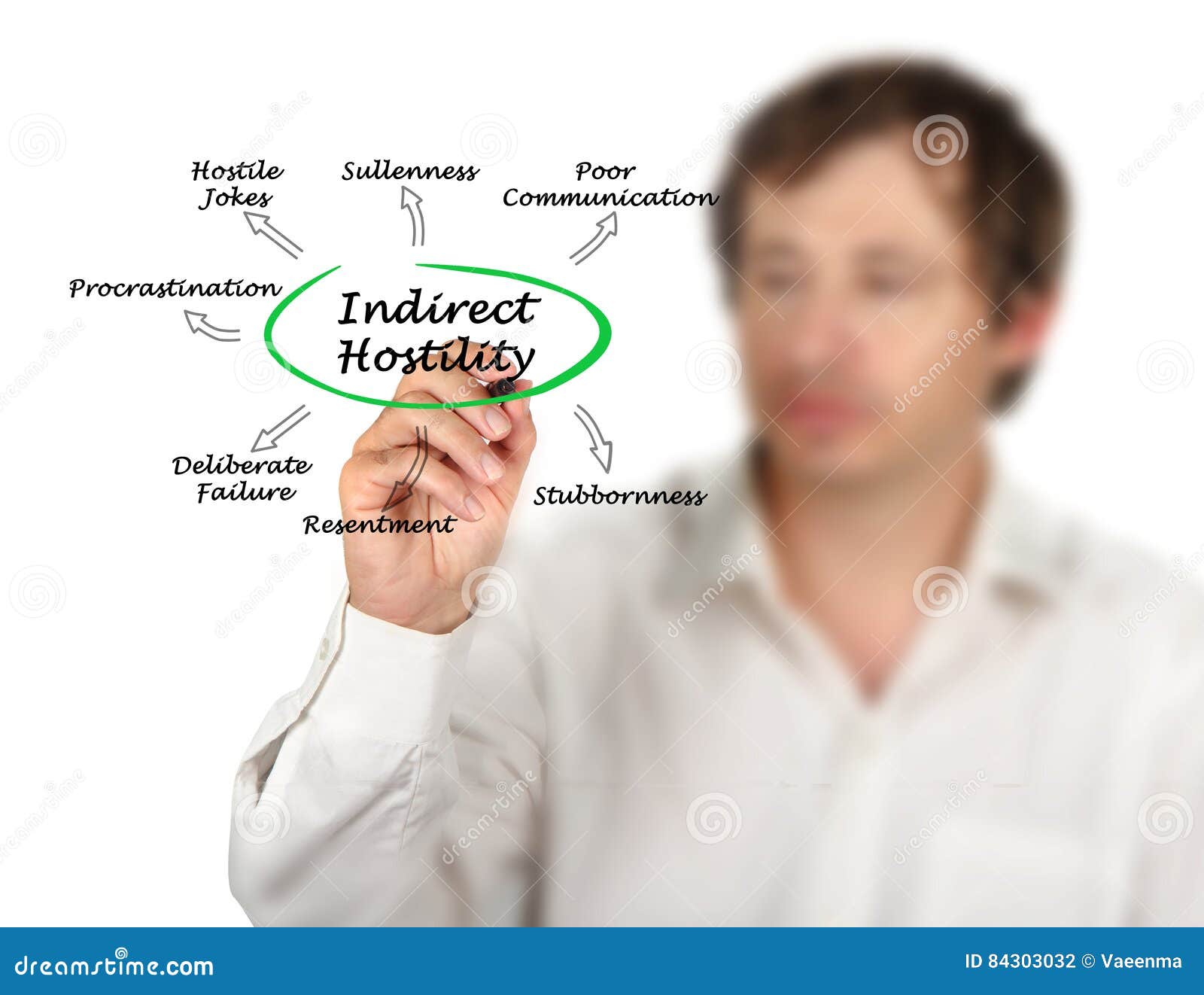 Indirect Hostility stock photo. Image of diagram, male - 84303032