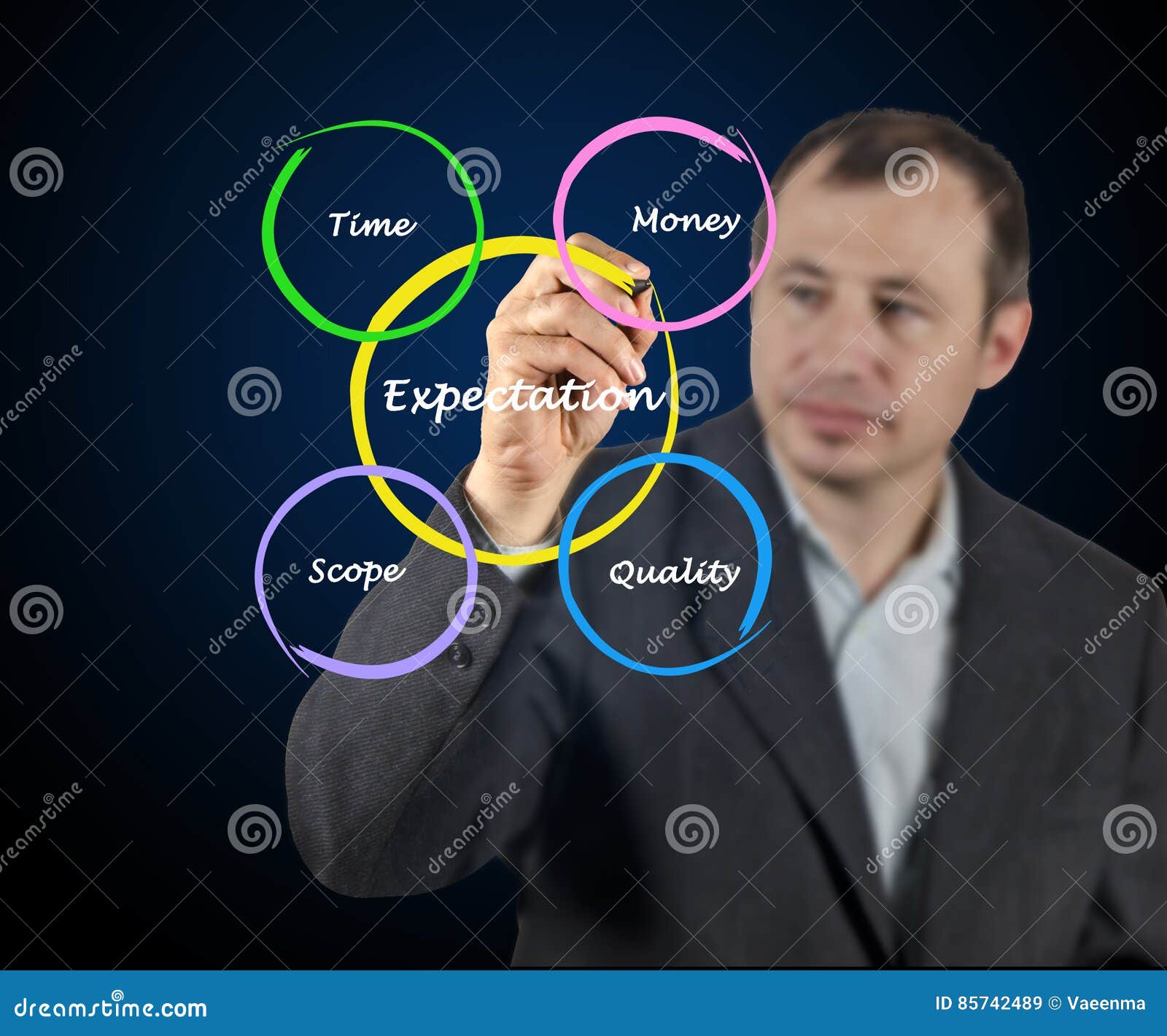 What affect expectations stock image. Image of face, price - 85742489