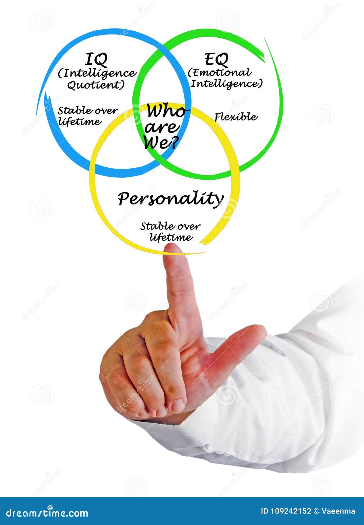 Who are we? stock photo. Image of change, screen, hand - 109242152