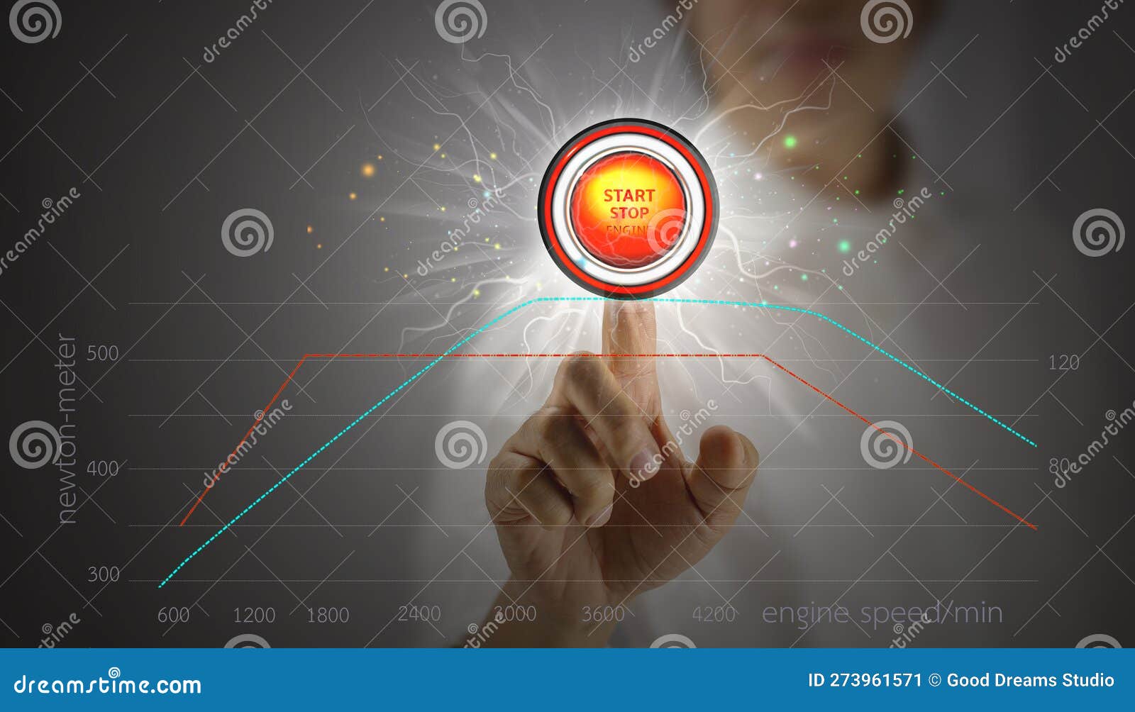 Man Pushing the Start Button, Engine Performance Graph, Horsepower ...