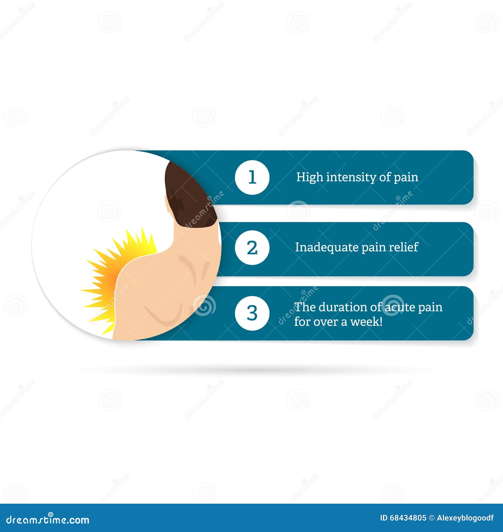 Man Silhouette, Pain Point. Infographic Description of Pain. Stock ...