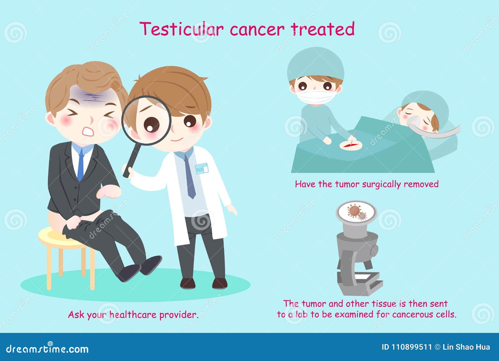 Man With Testicular Cancer Stock Vector Illustration Of Removed 110899511