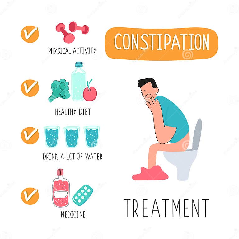 Treatment Of Constipation In Humans Medical Poster Stock Vector