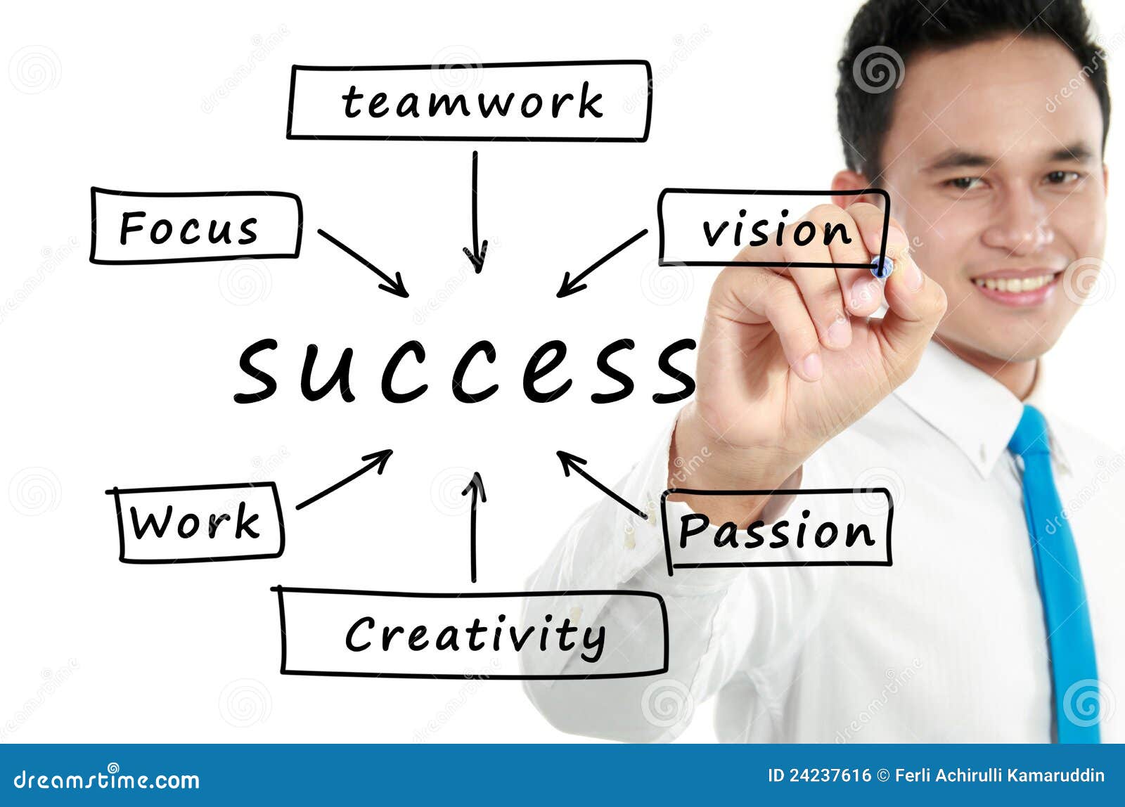 Man Write Success Flow Chart Stock Photo - Image of partnership ...