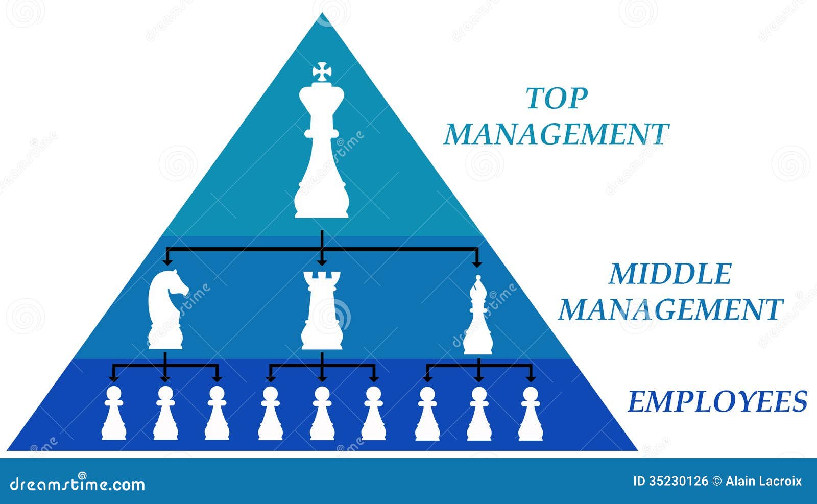 Management Royalty-Free Stock Image | CartoonDealer.com #35230126