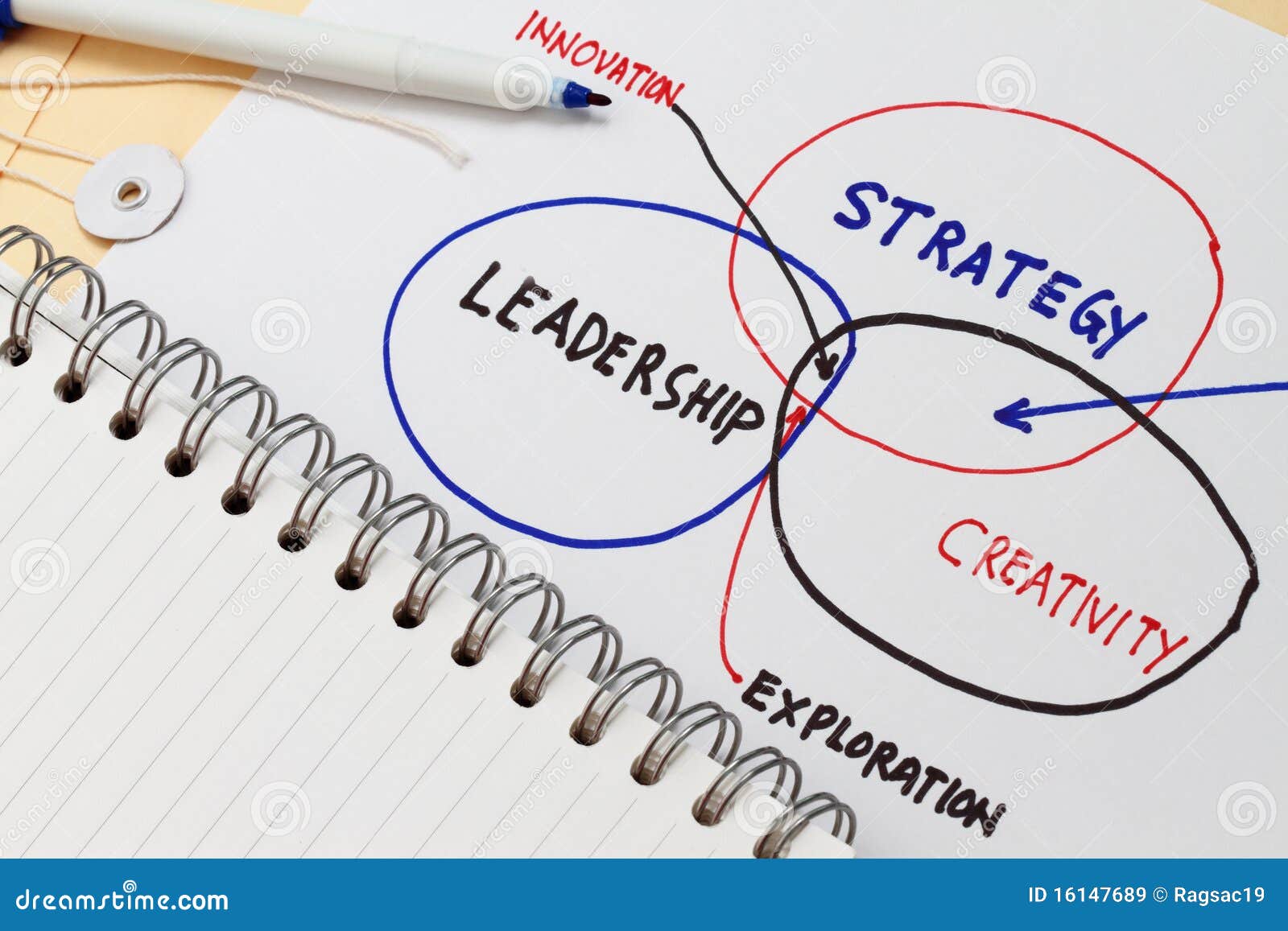 Management diagram stock image. Image of spiral, material - 16147689