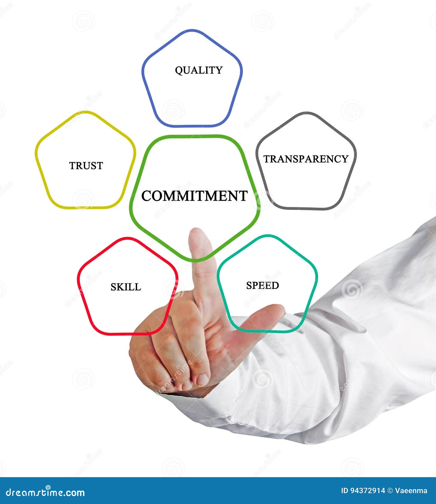 Management diagram stock photo. Image of speed, openess - 94372914