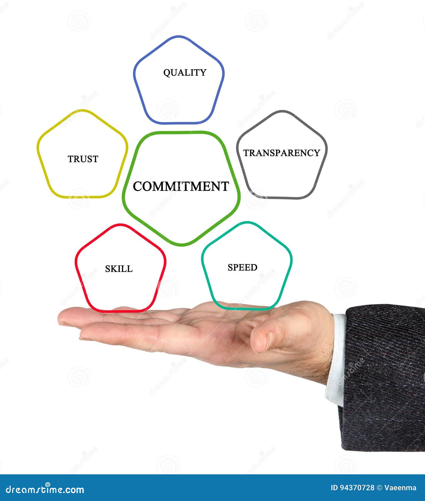 Management diagram stock photo. Image of openess, speed - 94370728