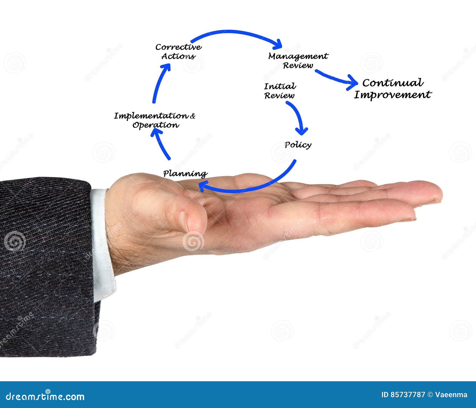 Management diagram stock image. Image of lecture, review - 85737787