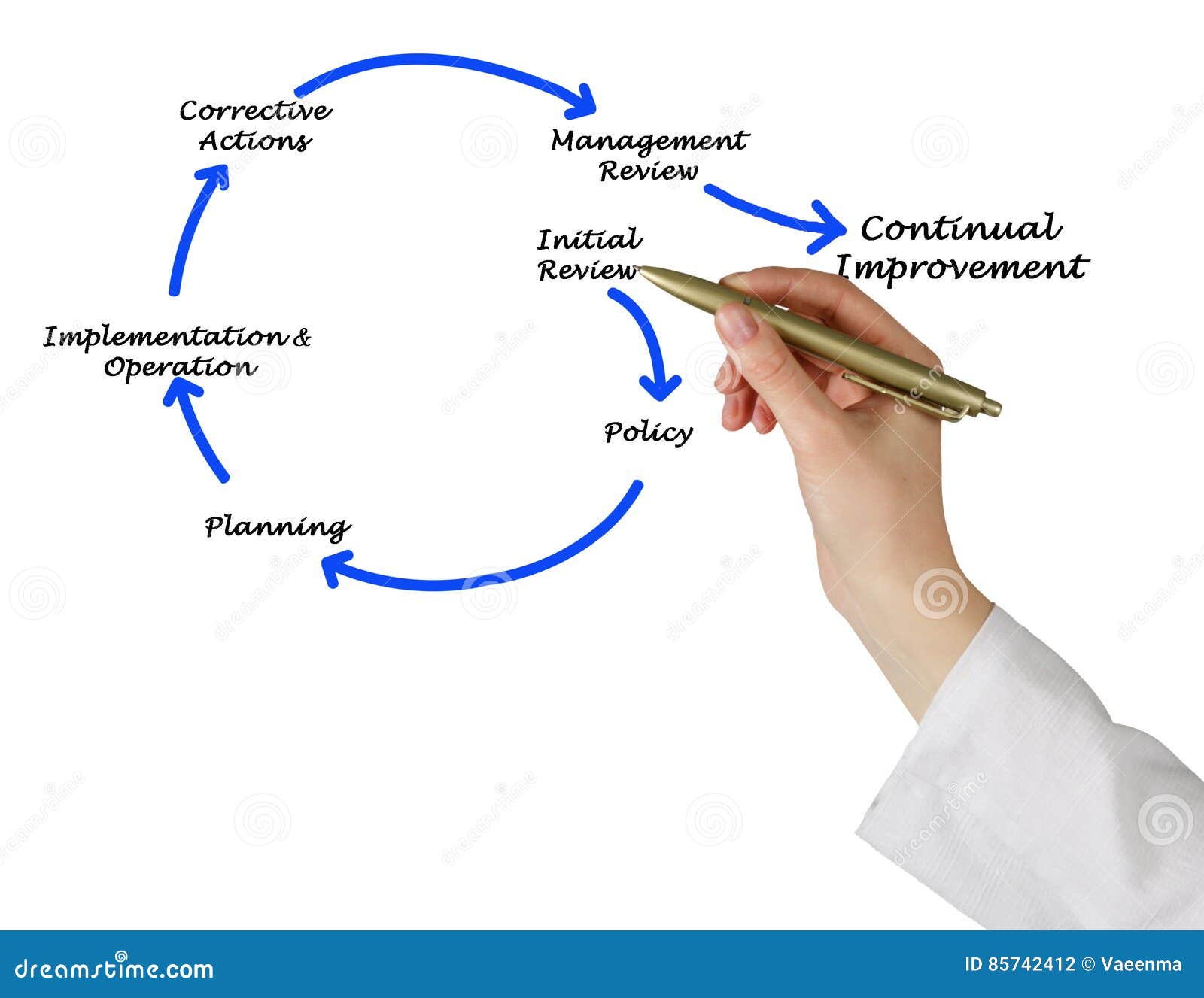 Management diagram stock photo. Image of expert, hand - 85742412