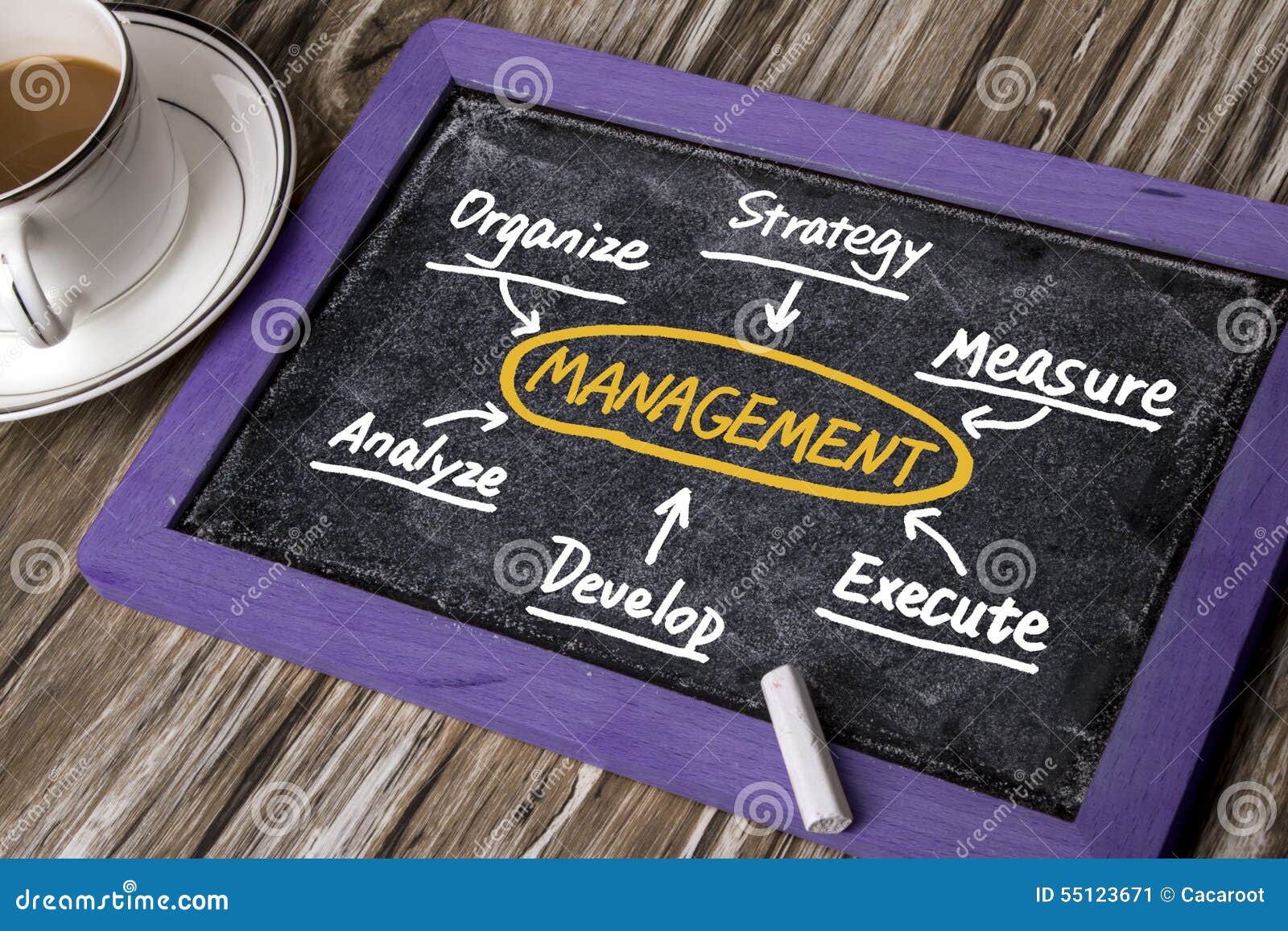 Management Flowchart Hand Drawing on Blackboard Stock Image - Image of ...
