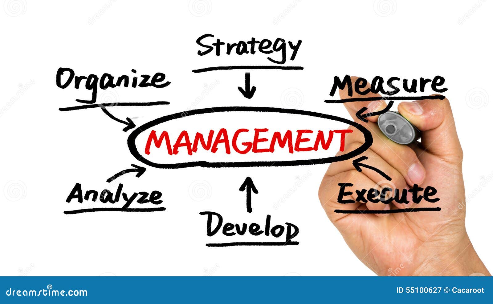 Management Flowchart Hand Drawing on Whiteboard Stock Image - Image of ...