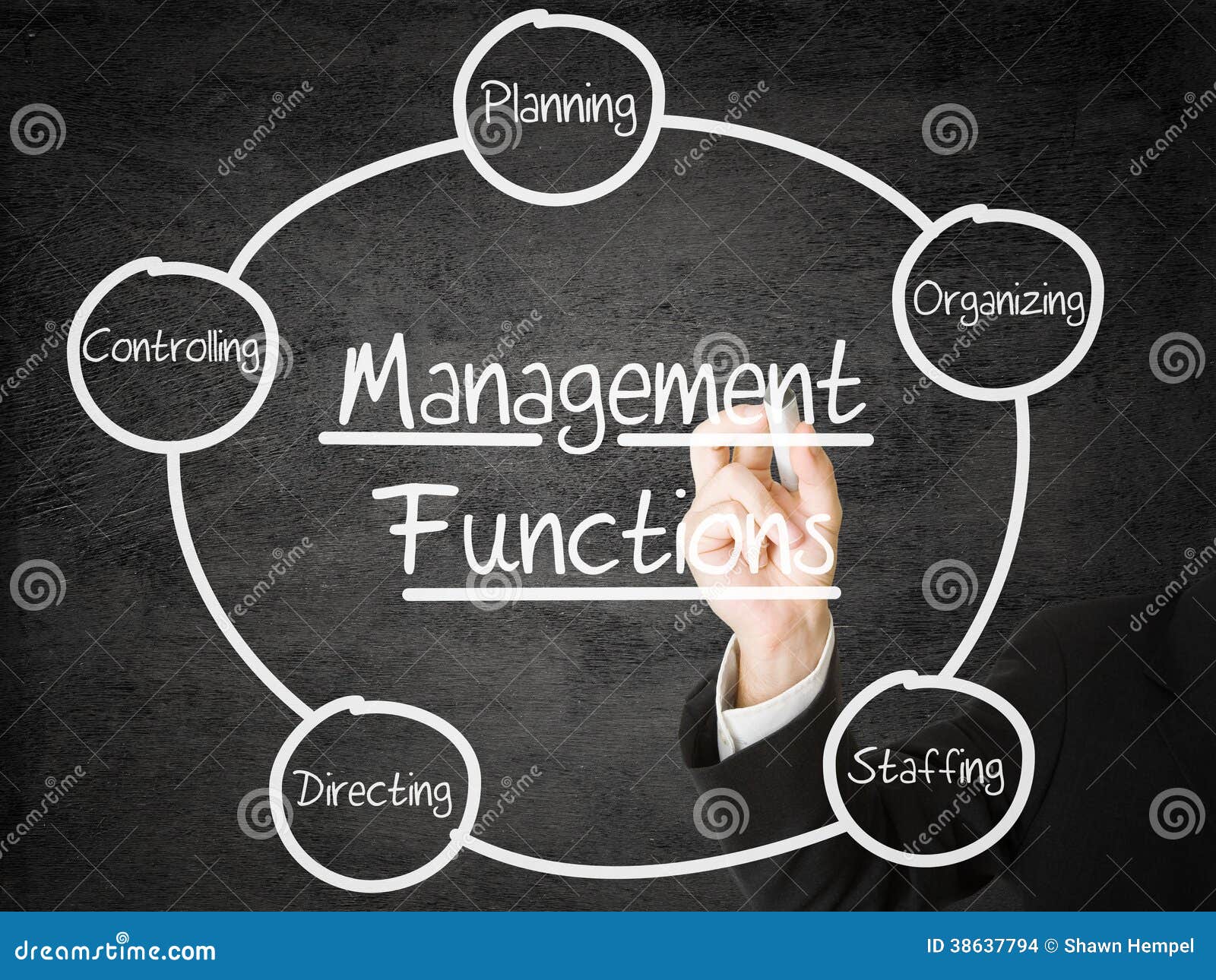 Management Functions stock photo. Image of hand, iterative - 38637794