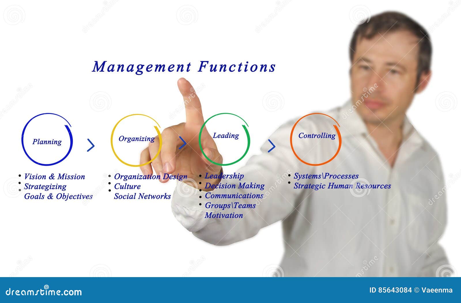 Management functions stock photo. Image of lecturer, communications ...