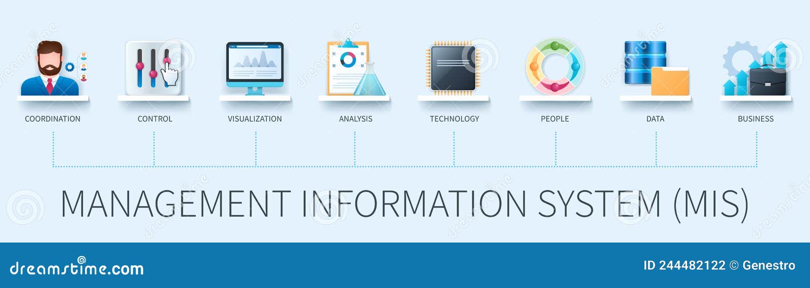 MIS - Management Information System Vector Icons Set Infographics ...