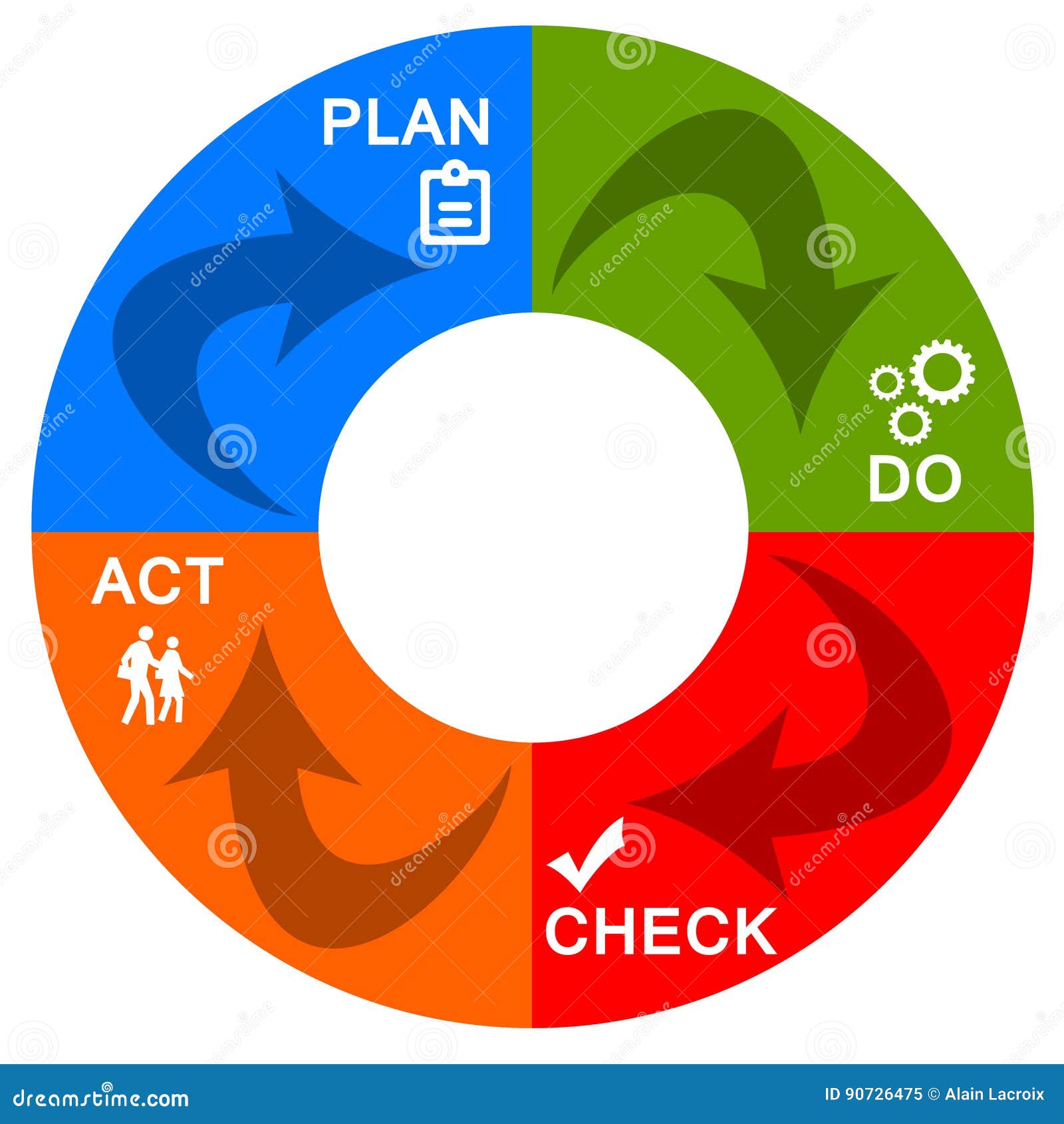 Management method stock illustration. Illustration of innovate - 90726475