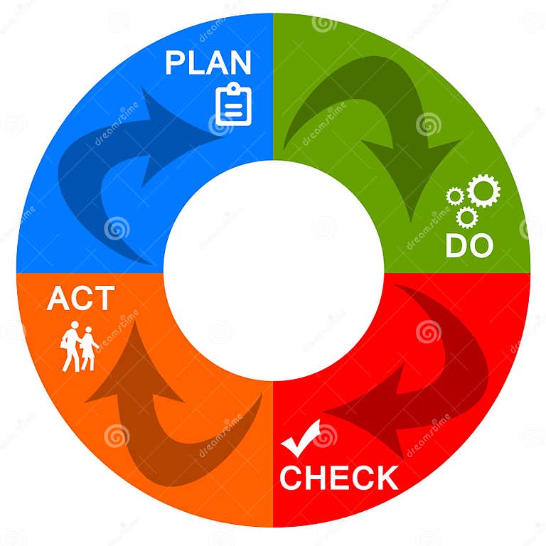 Management method stock illustration. Illustration of innovate - 90726475