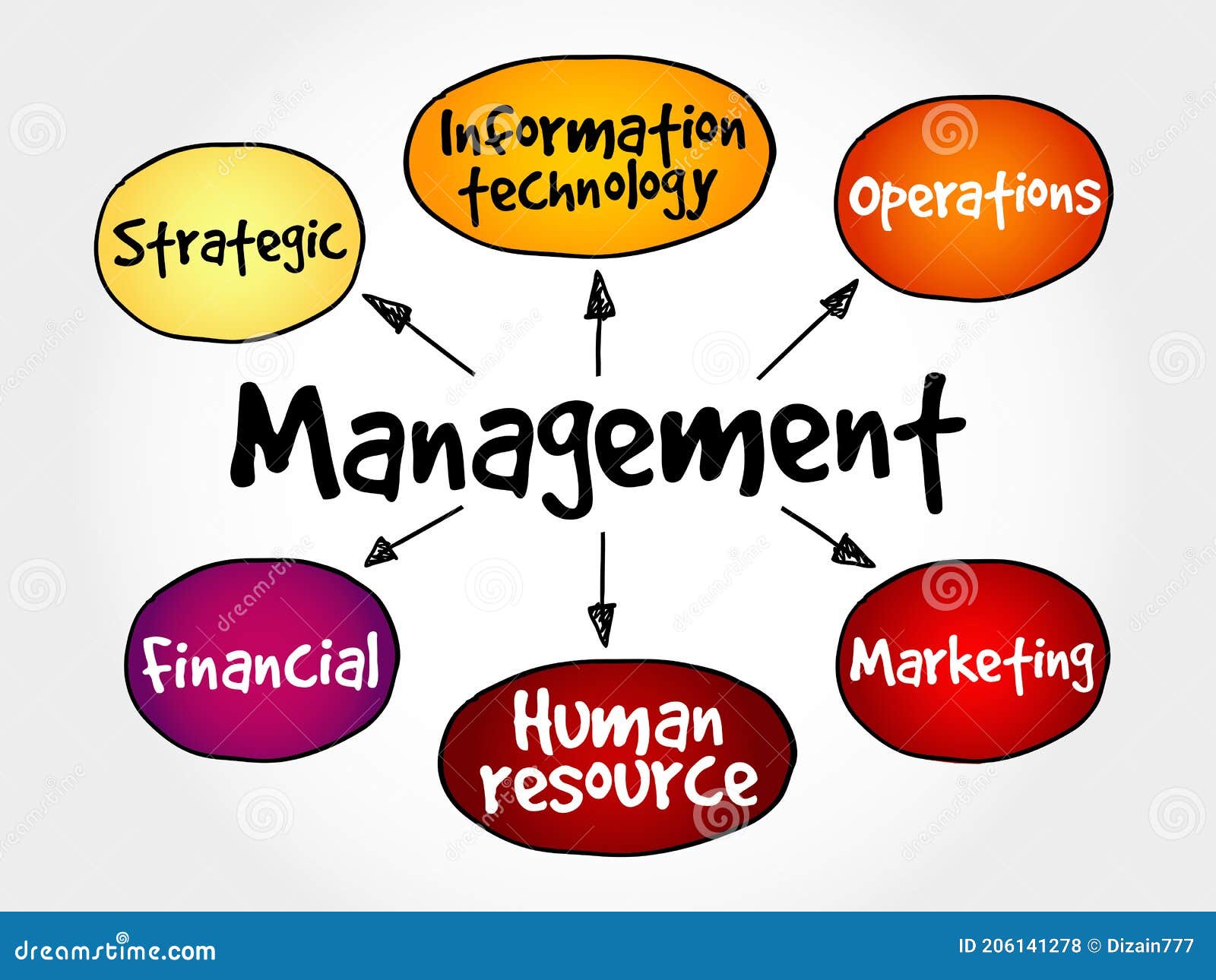 Management Mind Map Business Strategy Stock Illustration - Illustration ...