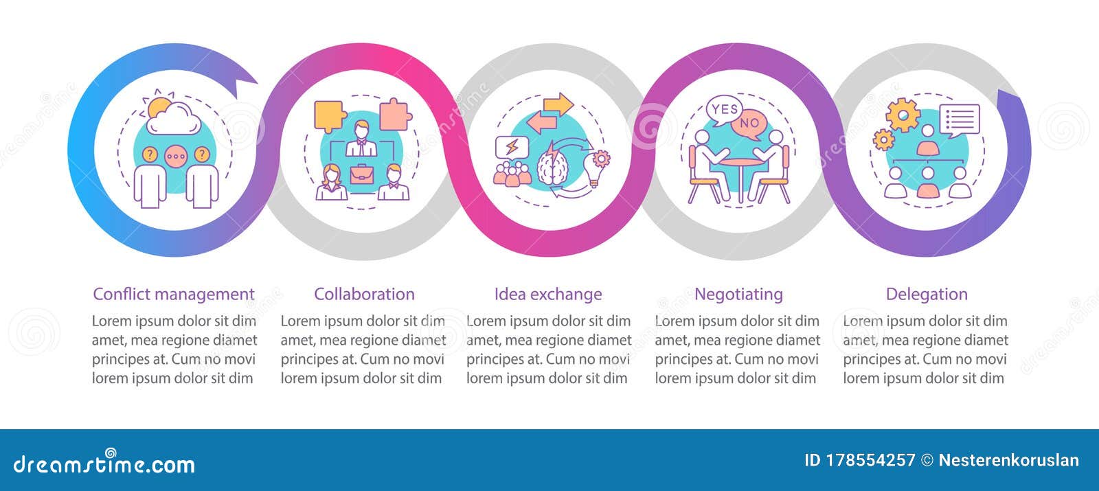 Management Skills and Qualities Vector Infographic Template Stock ...