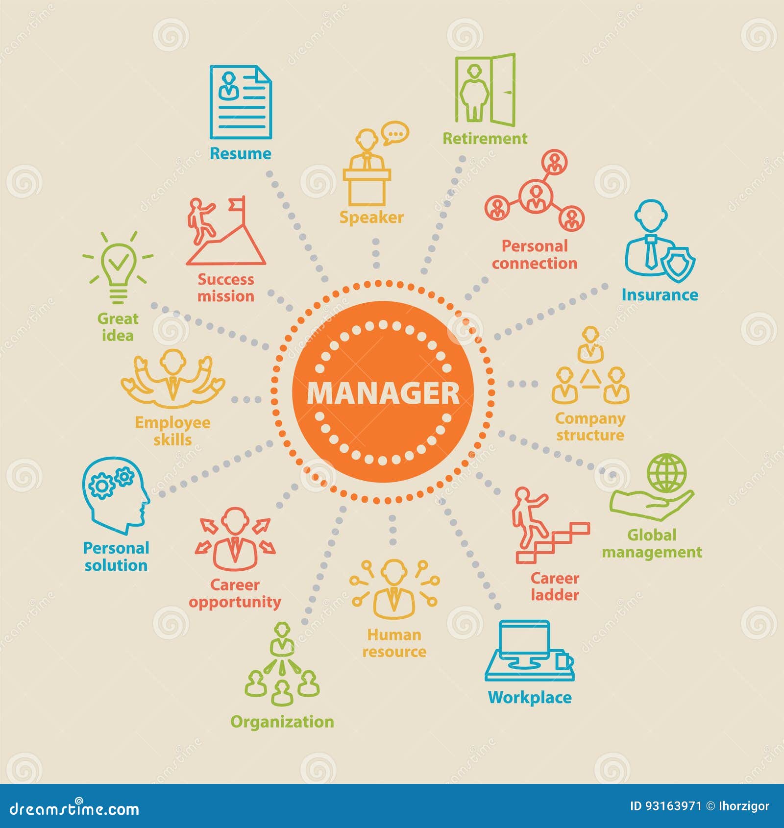 MANAGER Concept with icons stock vector. Illustration of human - 93163971