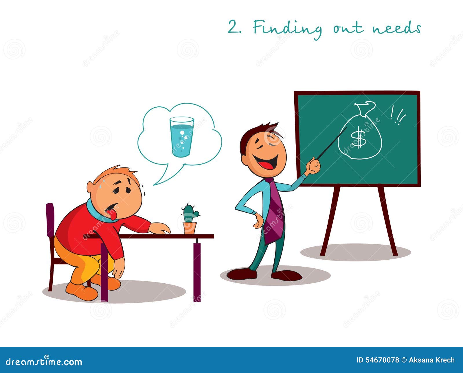 Customer Need Clipart