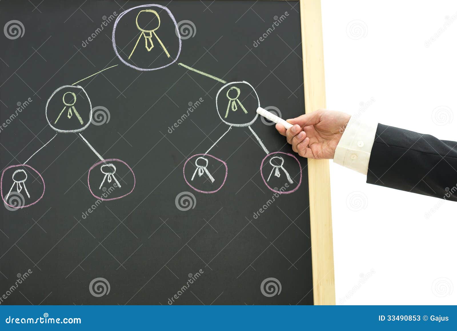 Appointing A Leader To Reestablish An Disordered Team. Unbalanced Group ...