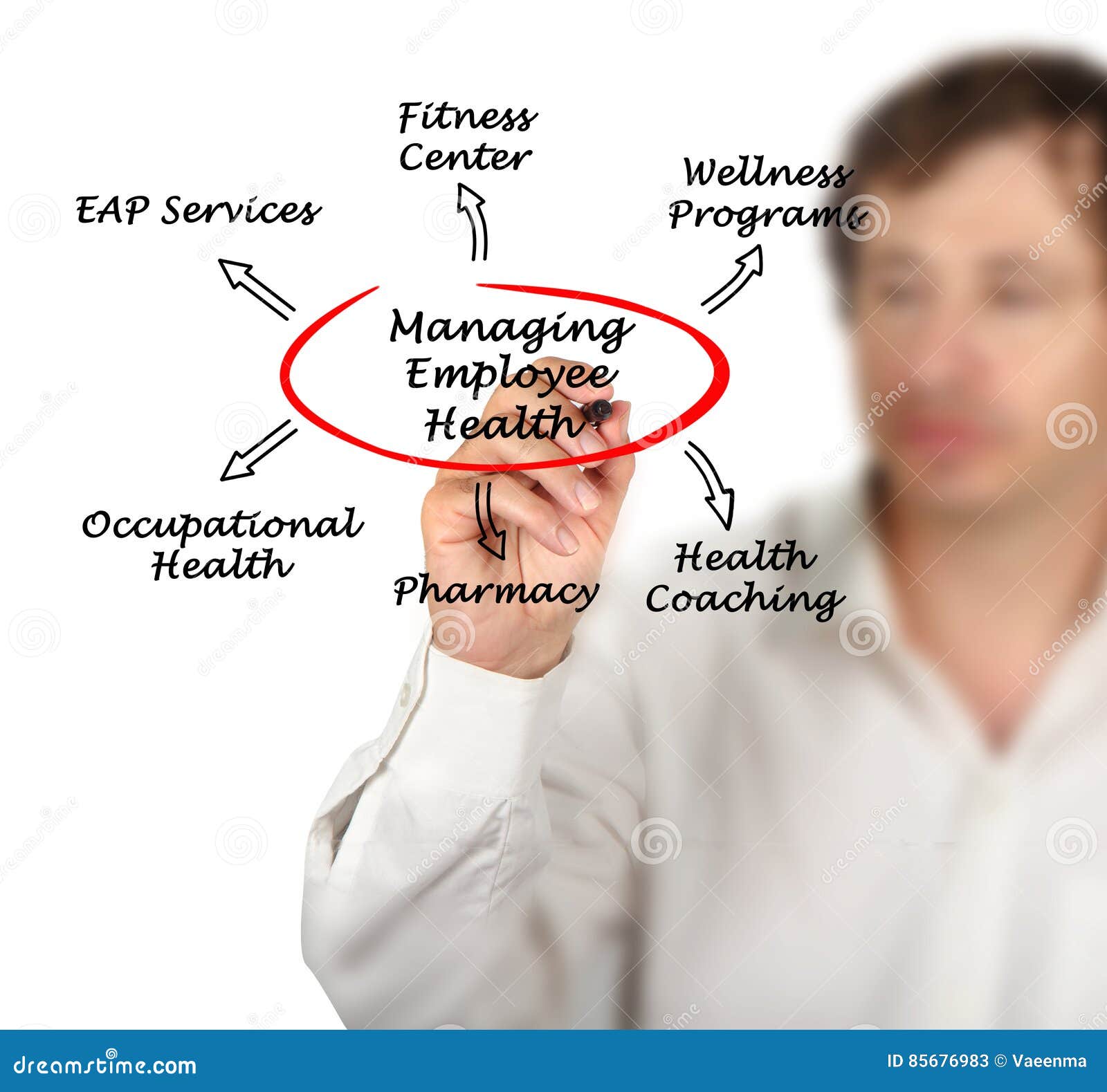 Managing Employee Health stock image. Image of healthy - 85676983