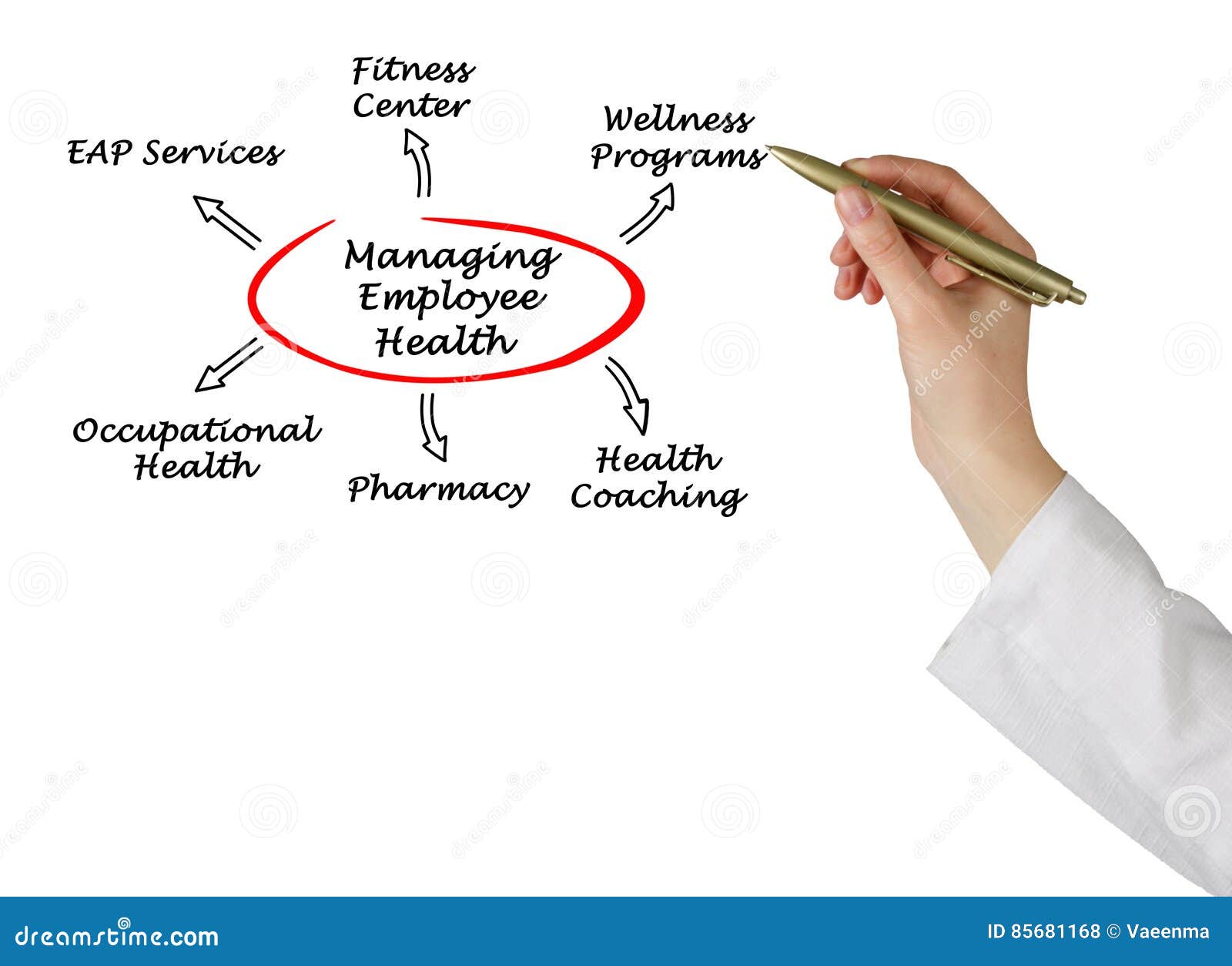 Managing Employee Health stock photo. Image of health - 85681168