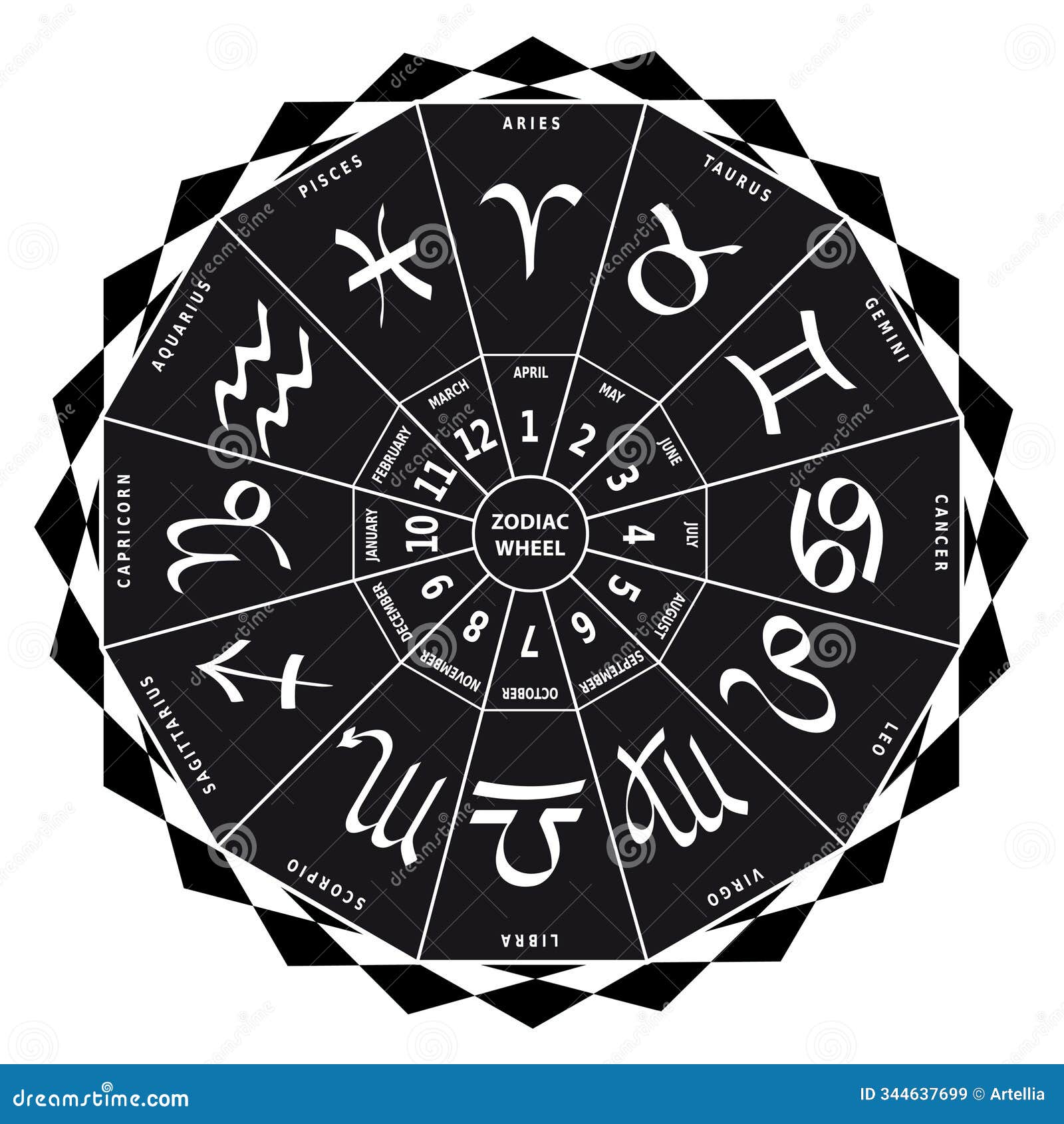 Zodiac Signs Icons - Wheel with Symbols and Months in Black and White ...