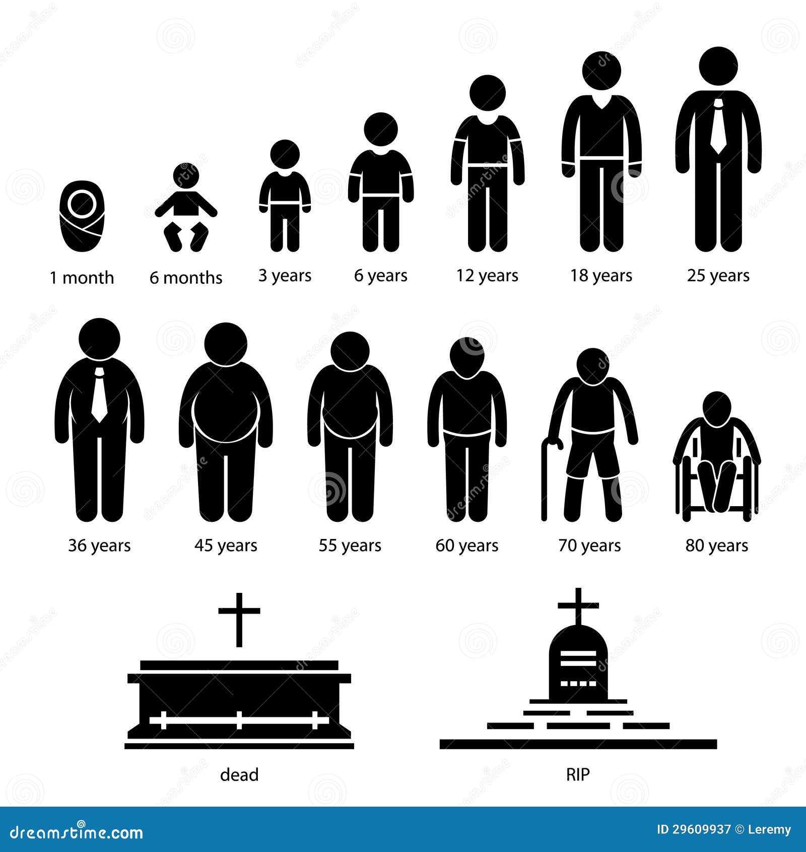 Mann-menschliches Altern-wachsender Prozess Vektor Abbildung ...