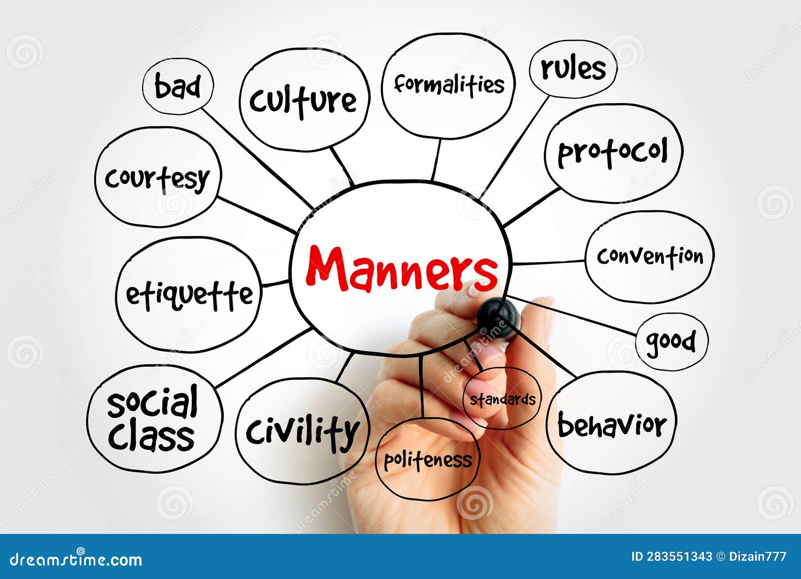 Manners Mind Map, Concept for Presentations and Reports Stock Image ...