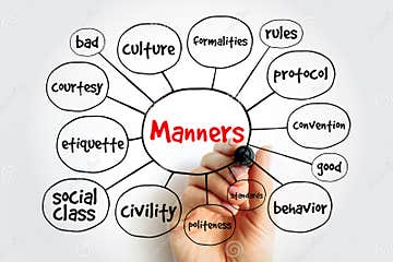 Manners Mind Map, Concept for Presentations and Reports Stock Image ...