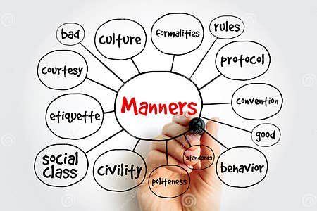 Manners Mind Map, Concept for Presentations and Reports Stock Image ...
